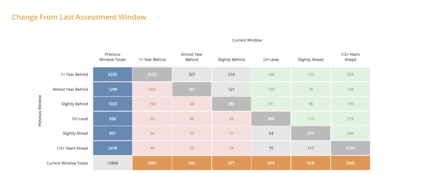 Science of Reading Dashboard at a Glance